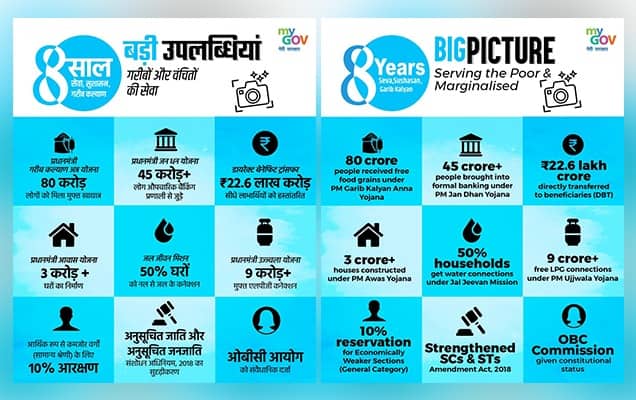 PM shares details of 8 Years of Garib Seva