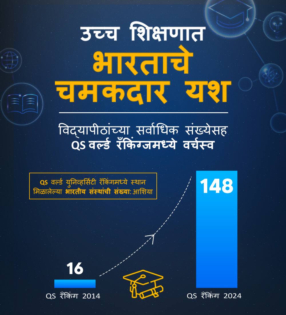 Insights | Yuva Shakti
