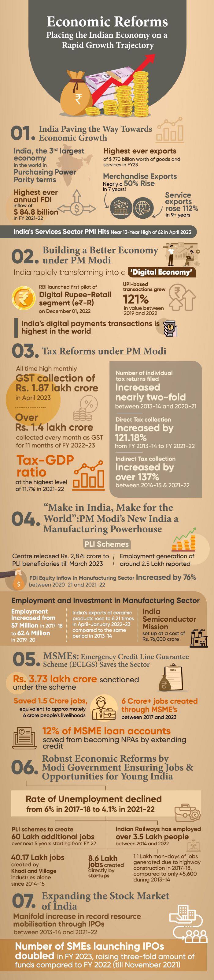 India, A Global Economic Powerhouse on Vikas Yatra