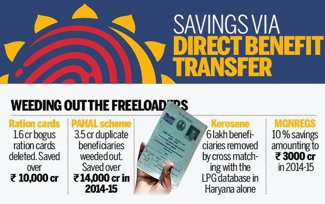 DBT brings big benefits