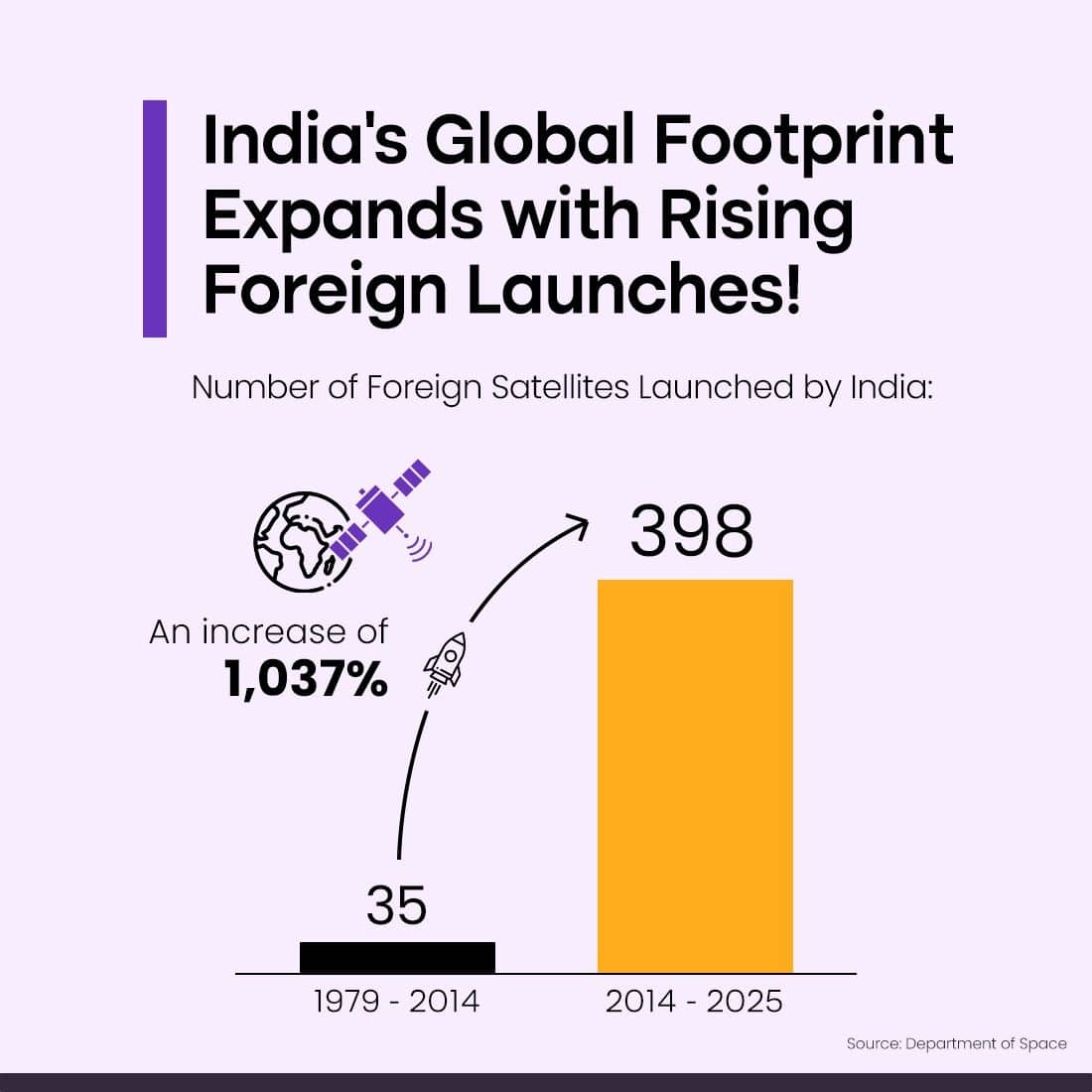 Insights | India First