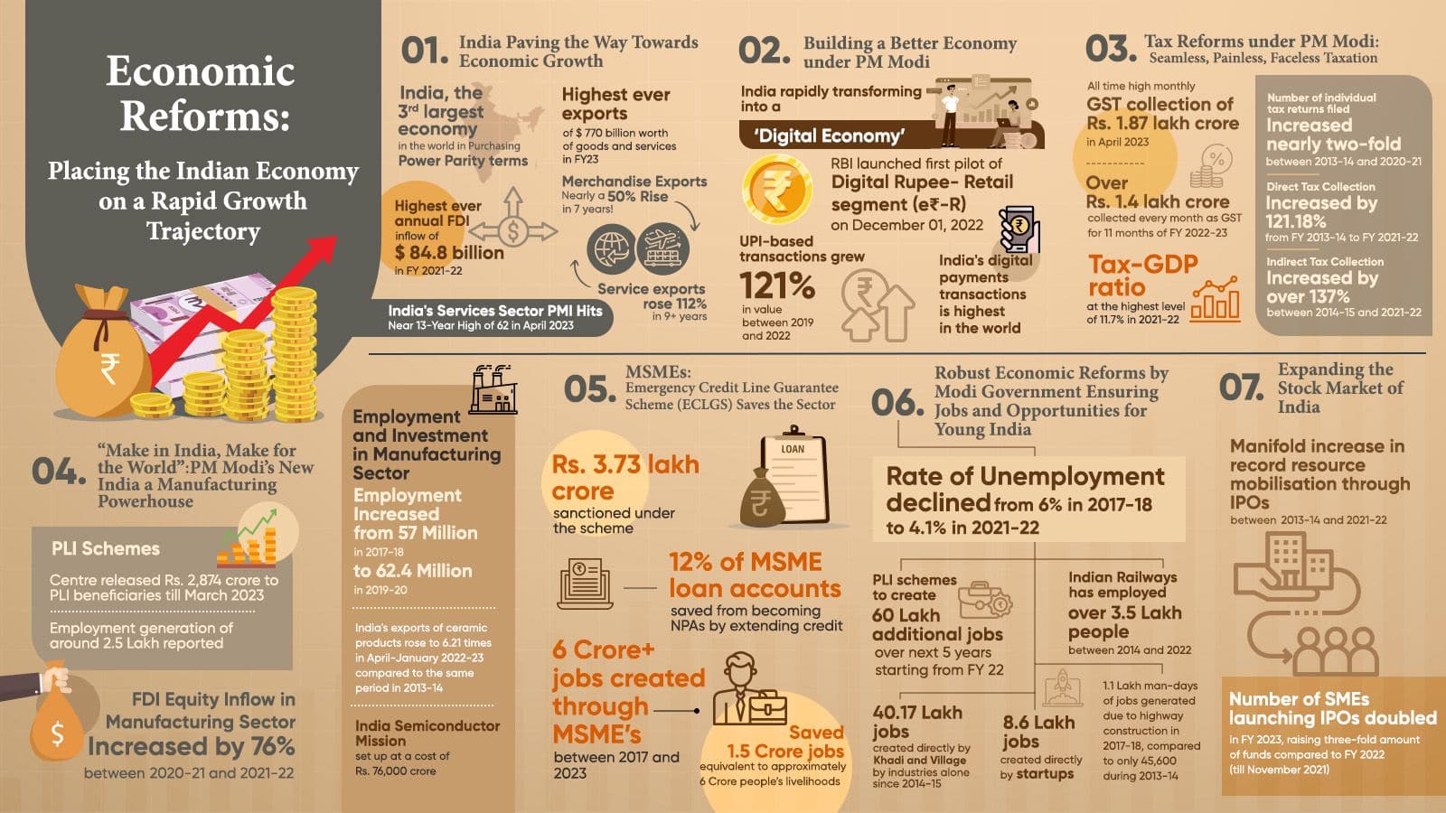 India, A Global Economic Powerhouse on Vikas Yatra