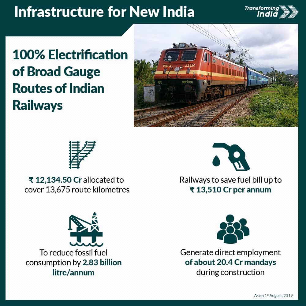 Infographics