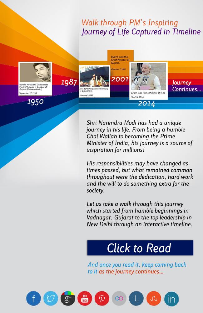Walk through PM's Inspiring Journey of Life Captured in Timeline
